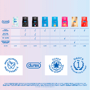 Pack 03 Preservativos Durex Invisible - Mifarma