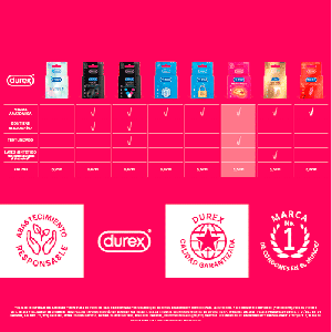 Pack 03 Preservativos Durex Máximo Placer - Mifarma